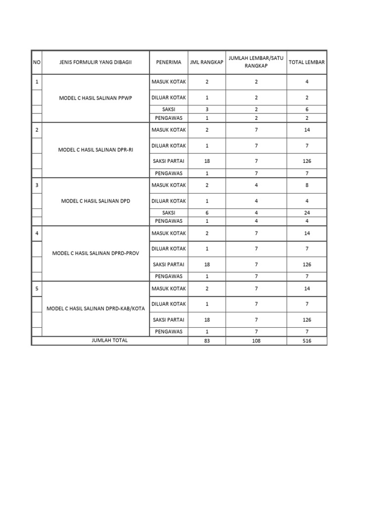 Total Lembar Copy C Hasil Salinan | PDF