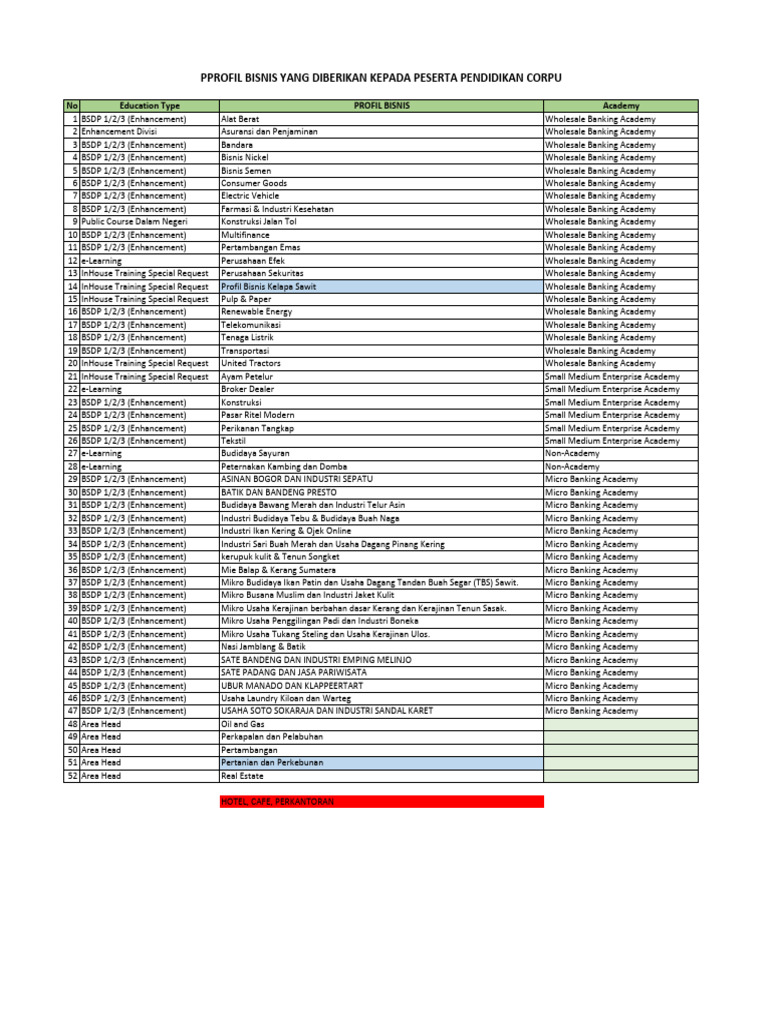 Profil Bisnis Corpu | PDF