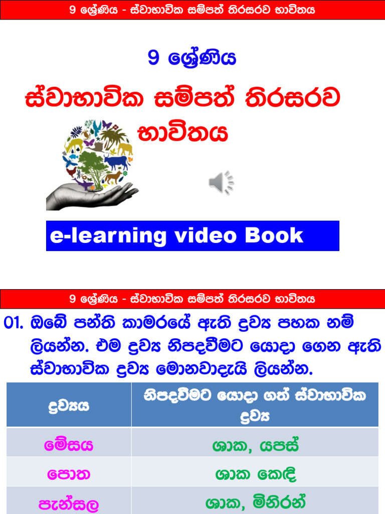 Unit 19 Swabavika Sampath Thirasara Bavithaya | PDF