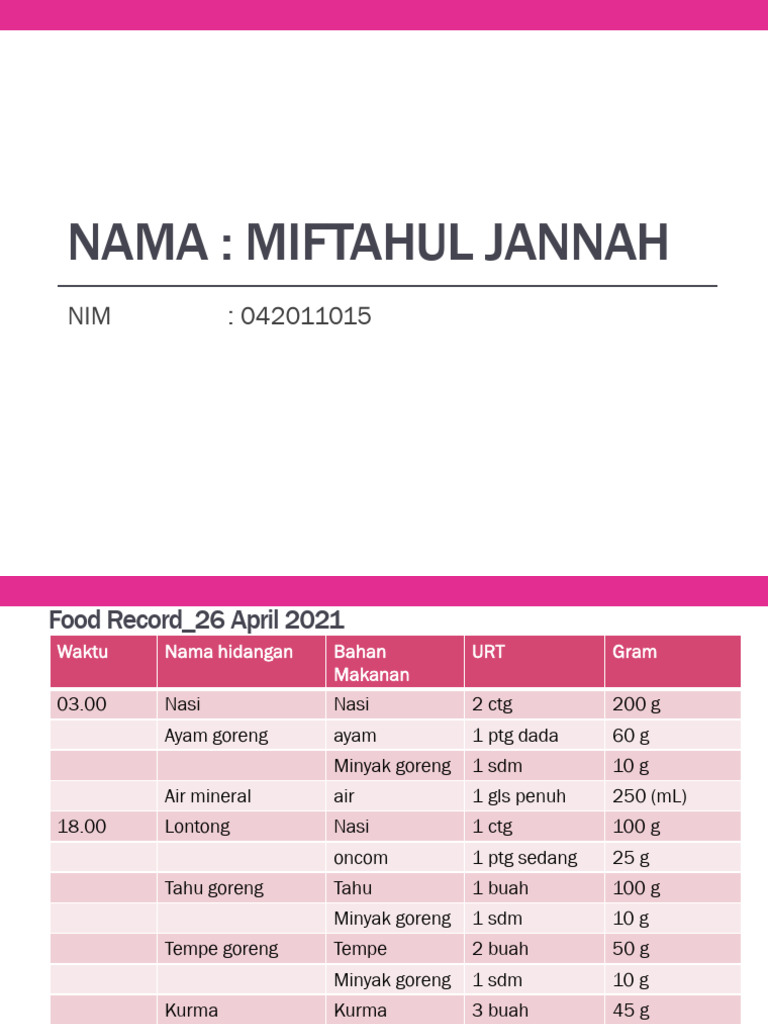 06 PSG_Miftahul Jannah_042011015_Contoh Penyajian Food Record | PDF