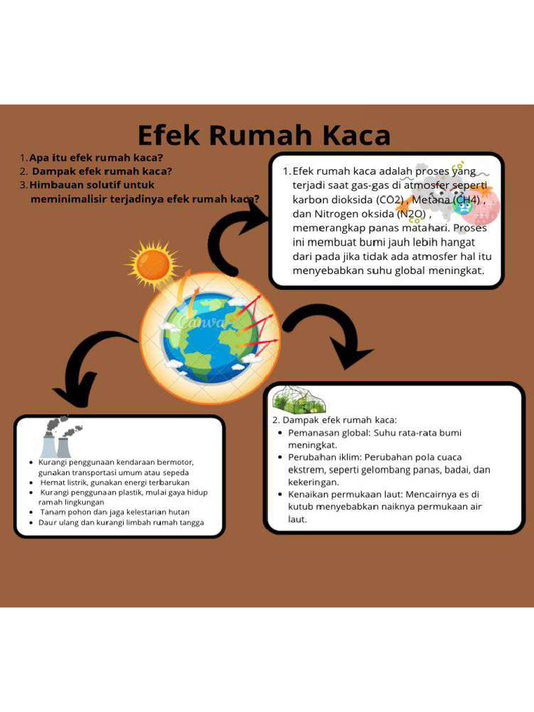 Poster Fisika Efek Rumah Kaca | PDF
