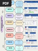 Microsoft Word Interface Overview | PDF | Microsoft Word | Text