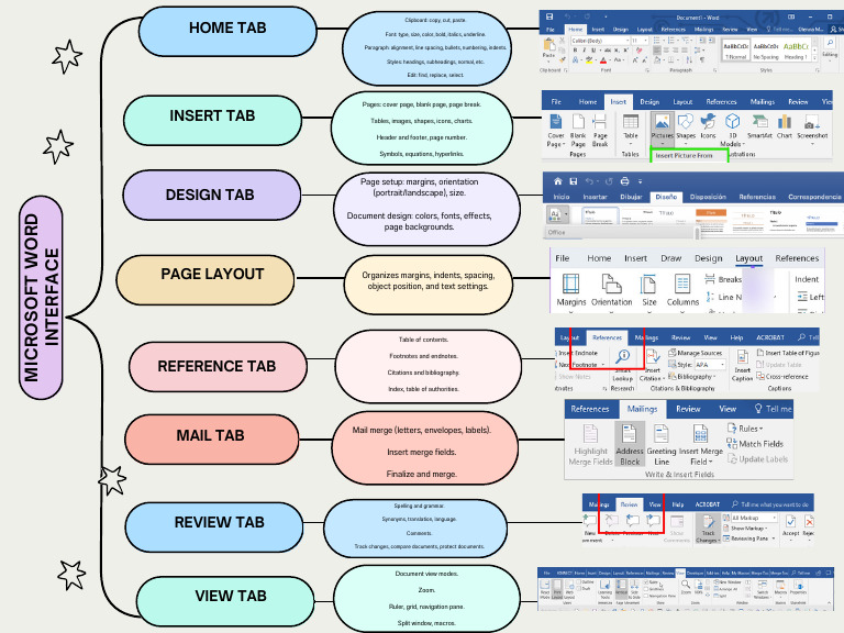 Microsoft Word Interface | PDF