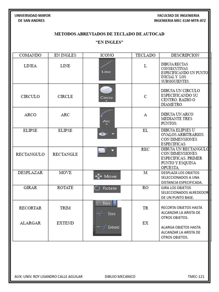 Metodos Abreviados de Teclado de Autocad Ingles | PDF | Geometría ...