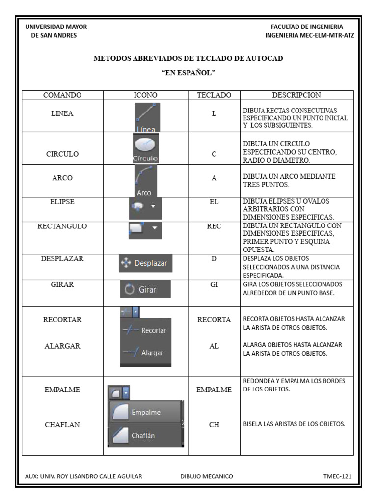 Metodos Abreviados de Teclado de Autocad Español | PDF | Geometría ...