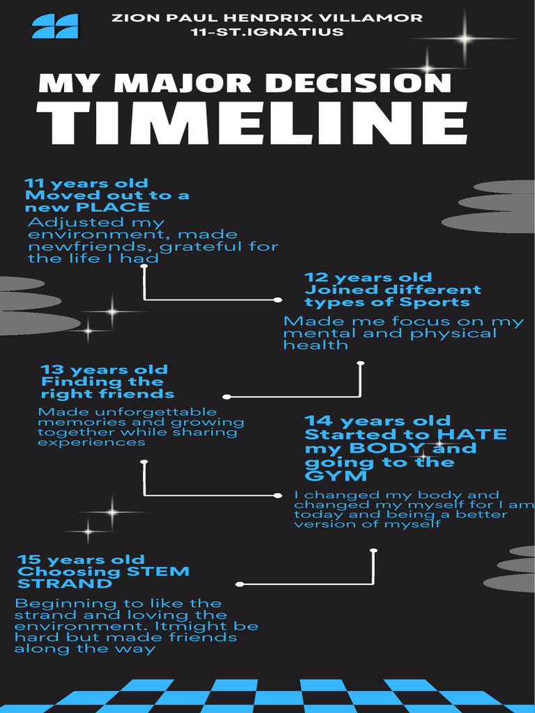 Black and Pink Futuristic Product Launch Timeline Infographic | PDF