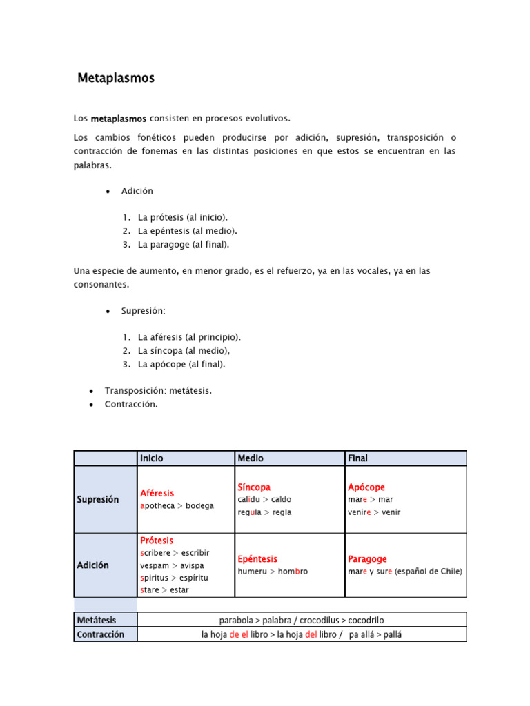 Metaplasmos | PDF