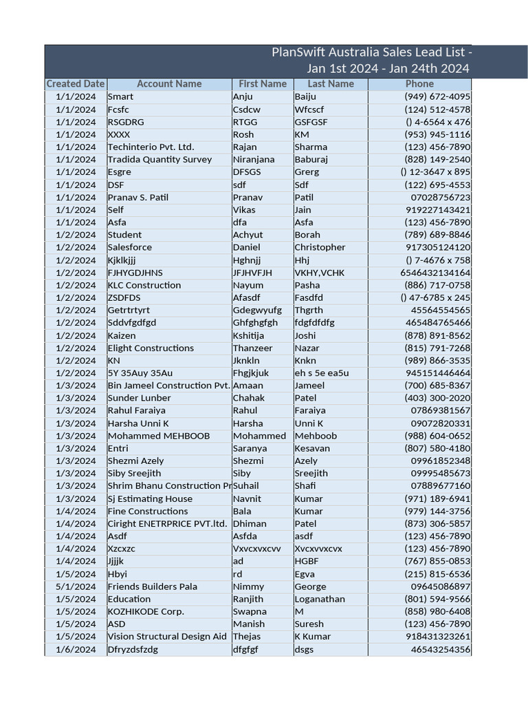 Jan Sales Lead List - India | PDF
