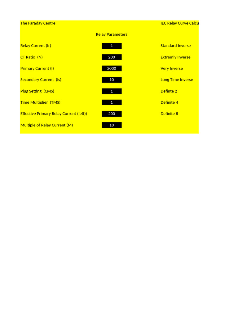IDMTL Relay Curve Calculator Guide | PDF