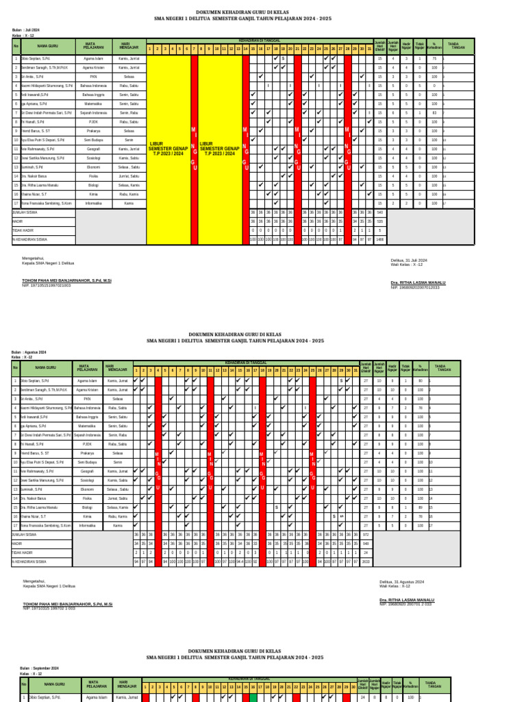 Laporan Wali Kelas X-12 (Ru) | PDF