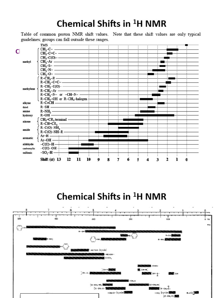 Chemical Shifts Values in NMR | PDF