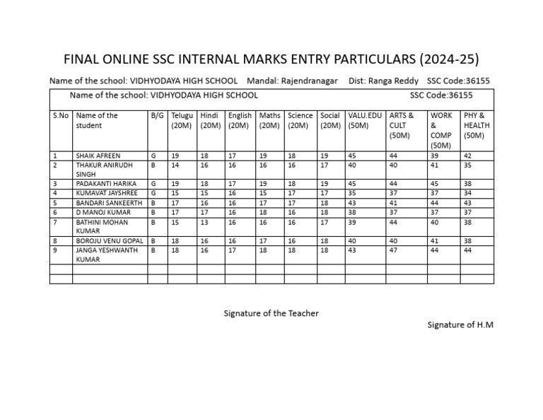 Final Online SSC Internal Marks Entry Particulars - Round | PDF