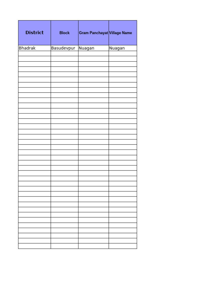 GCRP Details Format Bhadrak | PDF