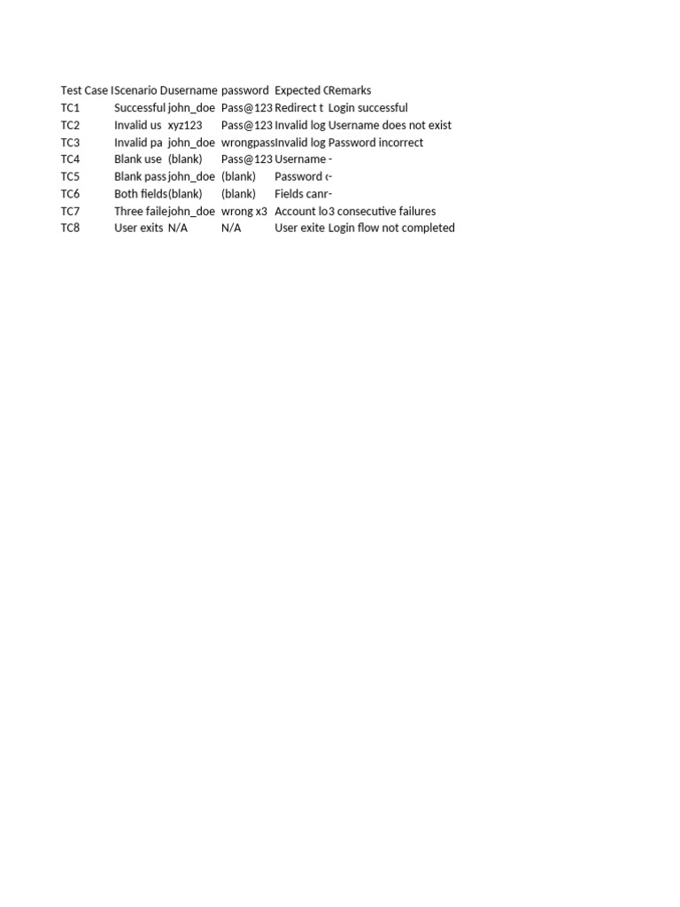 VLMS Step4 Test Case Matrix | PDF