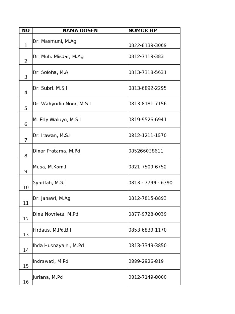 Rekap Nomor HP Dosen | PDF