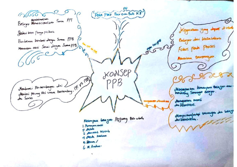 Konsep PBB - Kelompok Pejuang Berubah | PDF