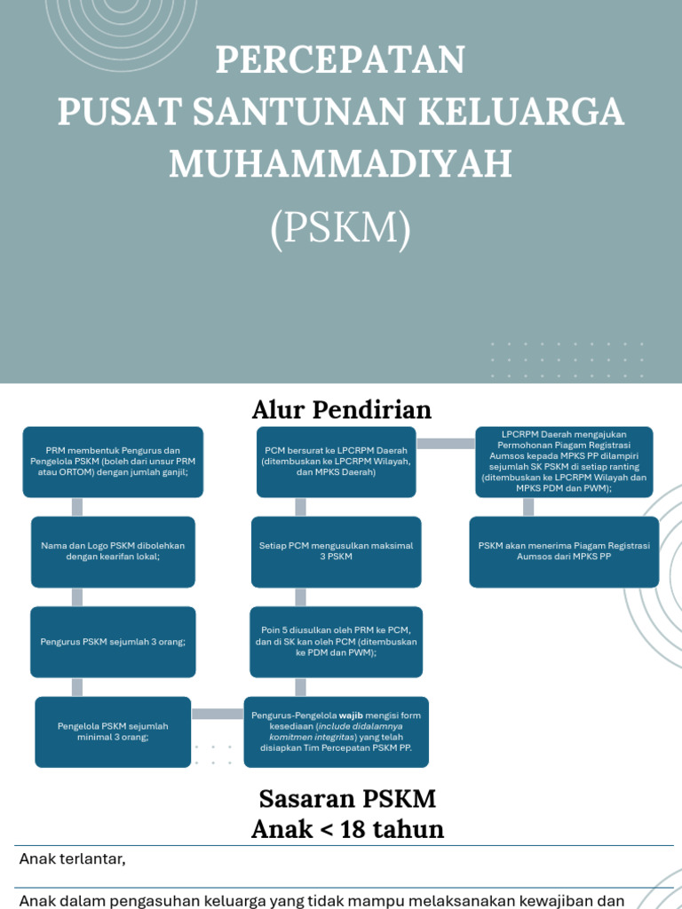 Syarat Anak Asuh Program PSKM 2025 - Presentasi 4 Wilayah | PDF