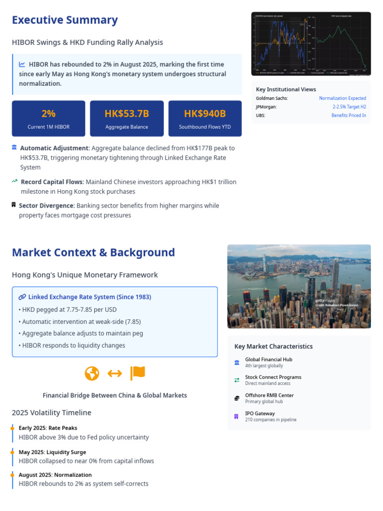HIBOR Recovery and Market Impacts | PDF | Interest Rates | Interest
