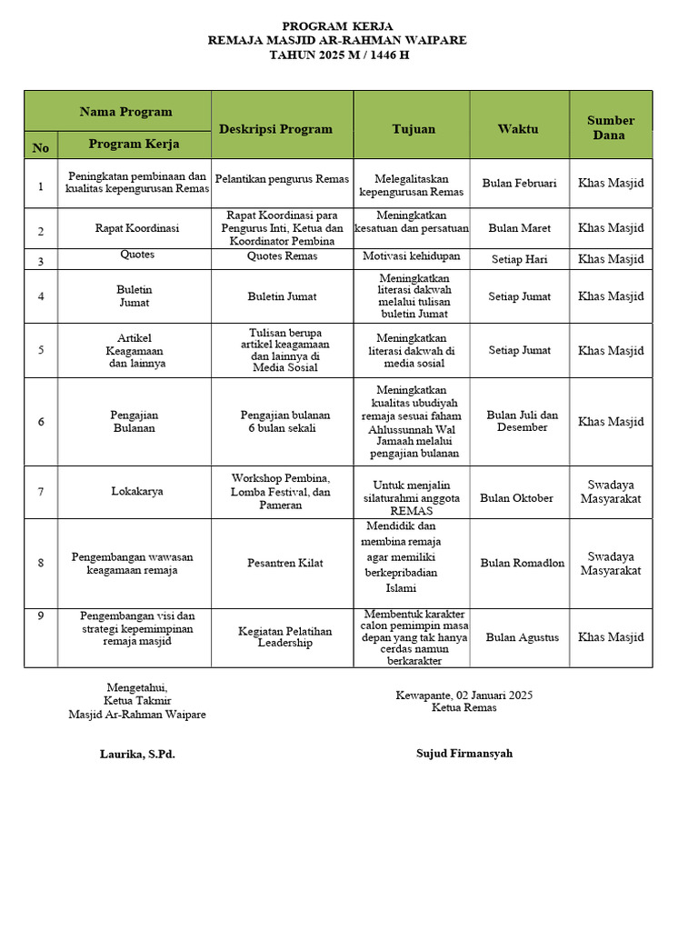 Proker Remas 2025 | PDF