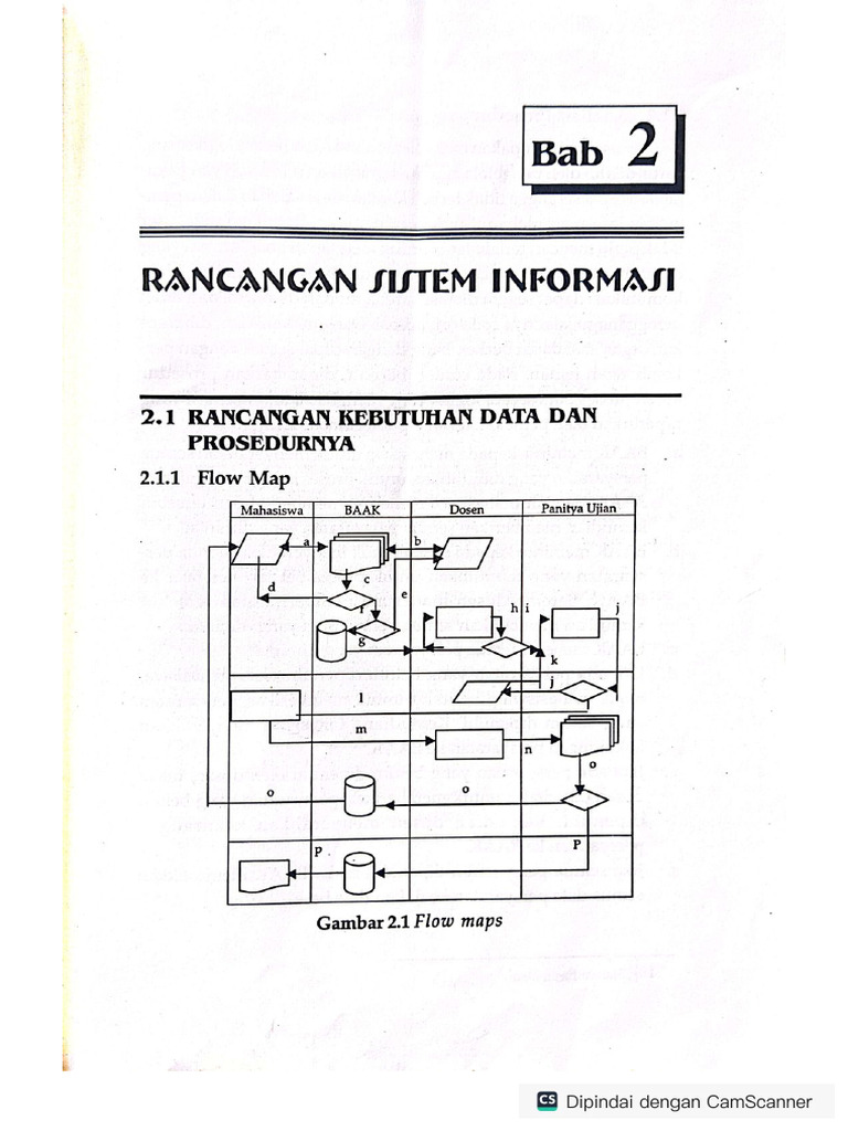 Rancangan Sisfo - 1 | PDF