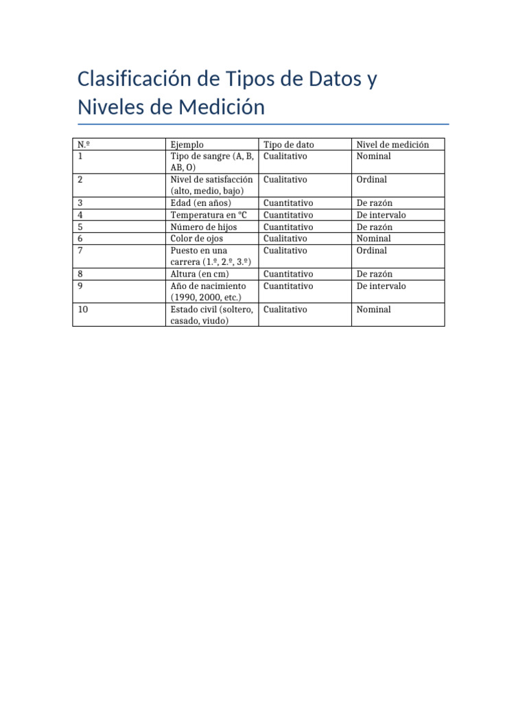 Tipos de Datos y Niveles de Medicion | PDF