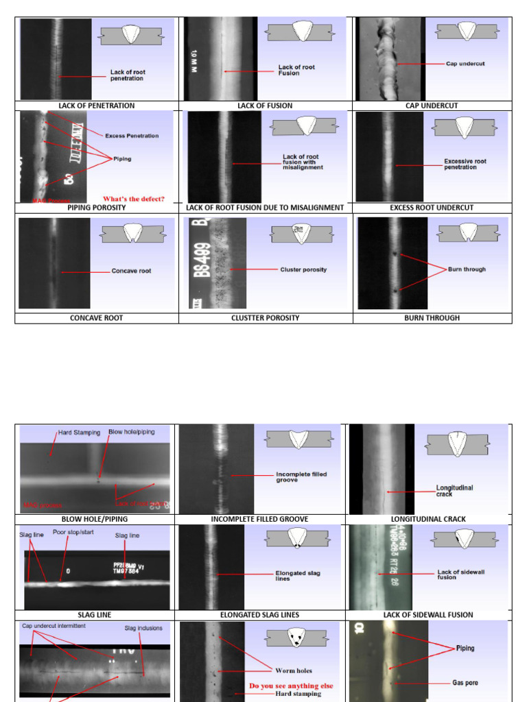 Twi Weld Interpretation | PDF