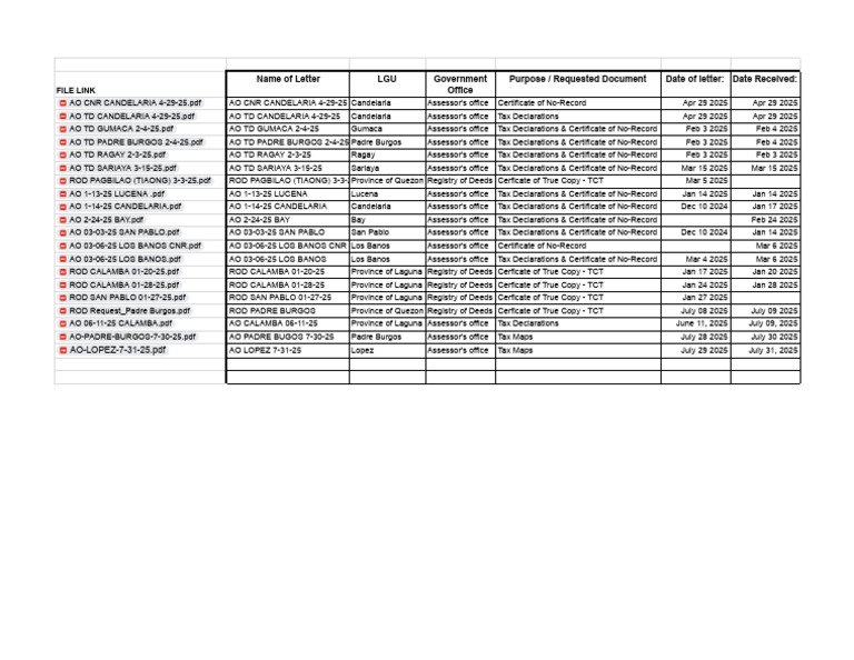 RC Tollo Research Letters Monitoring Sheet - Sheet1 | PDF