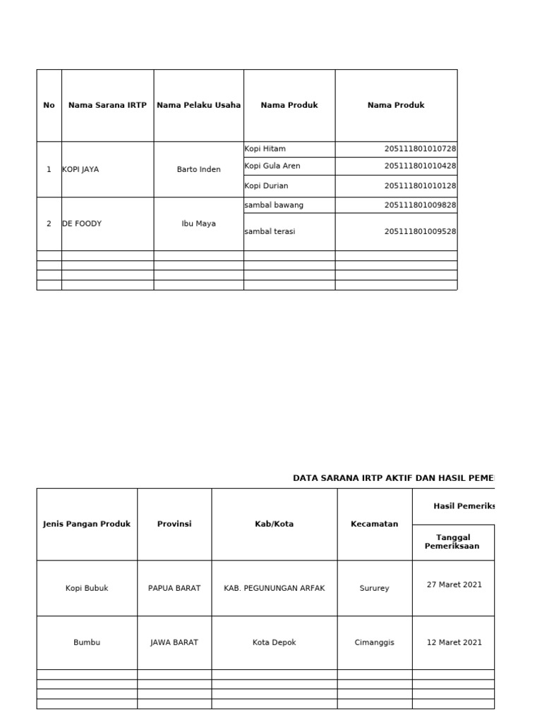 Data Sarana IRTP dan Hasil Pemeriksaan | PDF