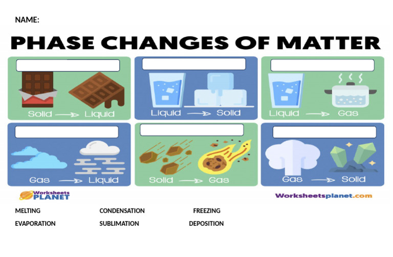 Phase Changes Activity | PDF