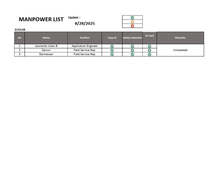 Ecolab Manpower List Update 2025 | PDF