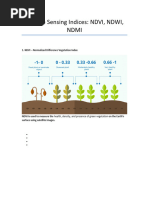 Ndvi Ndwi Ndbi Article | PDF | Infrared | Electromagnetic Spectrum