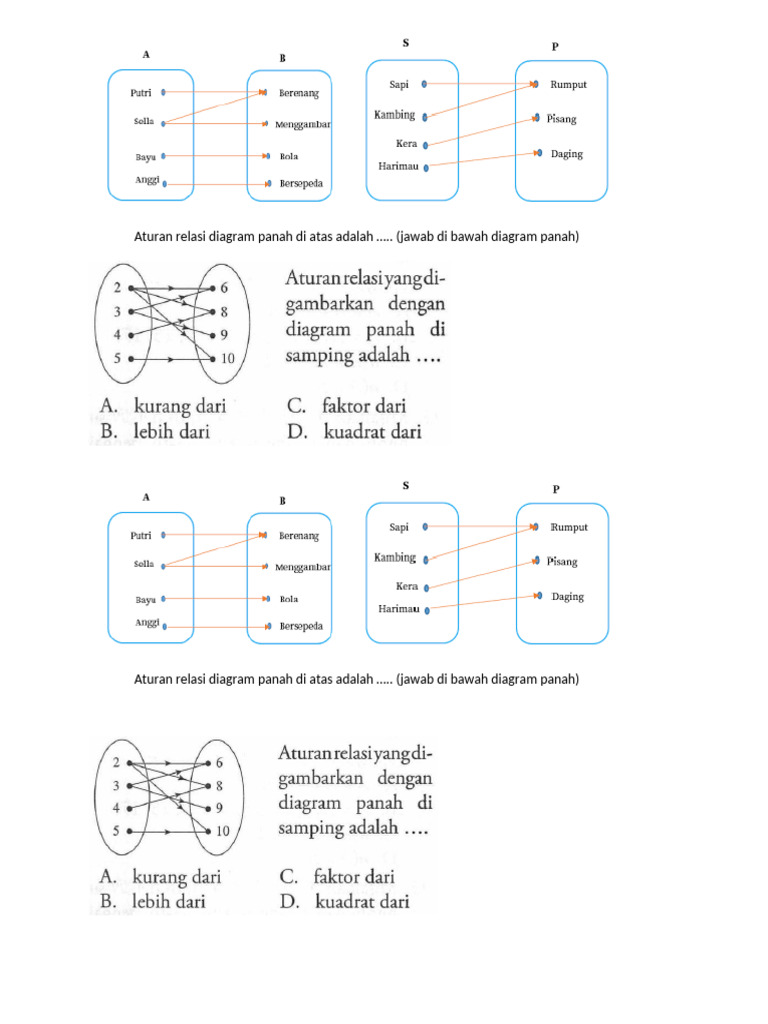 Aturan Relasi Diagram Panah Di Atas Adalah | PDF