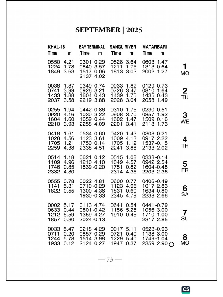 Tide Tables 2025 - CPA (1) - 2 - 250912 - 220150 | PDF