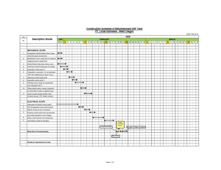Final Construction Schedule Refurbishment | PDF | Equipment