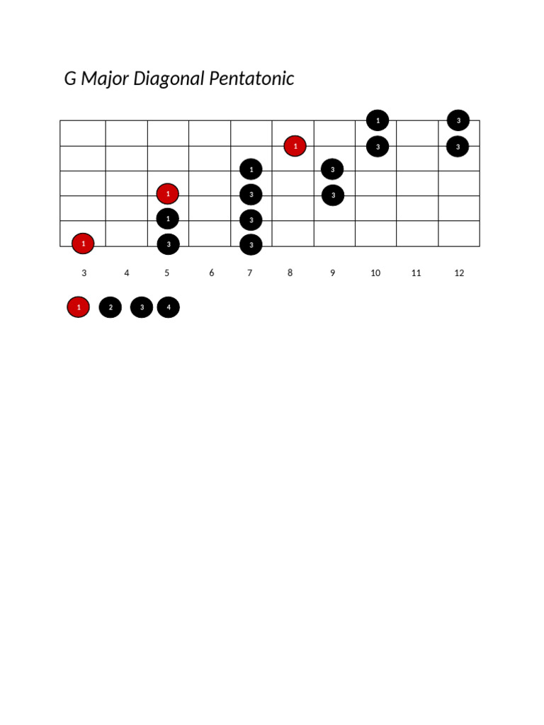 G Major Diagonal Pentatonic | PDF