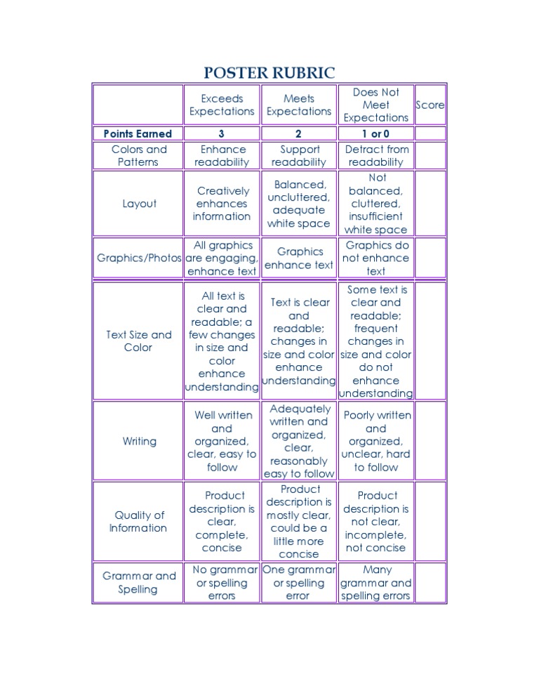 Poster Evaluation Rubric Guide | PDF | Language Arts & Discipline ...