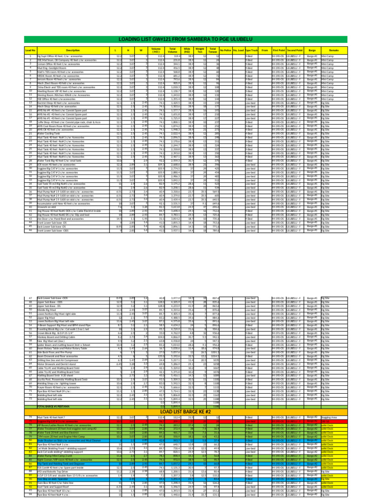 New Rev Load List #1 #2 Equipment Rig Gw#121 Ubl-M.4 | PDF | Drilling Rig