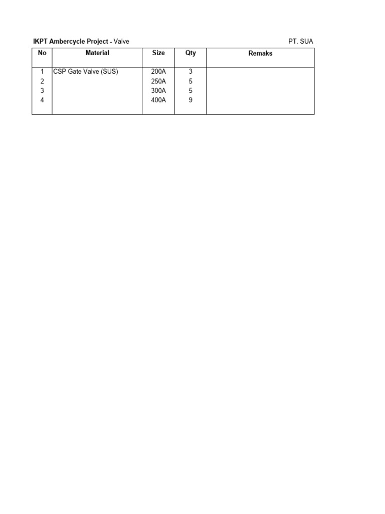 Ambercycle Valve | PDF