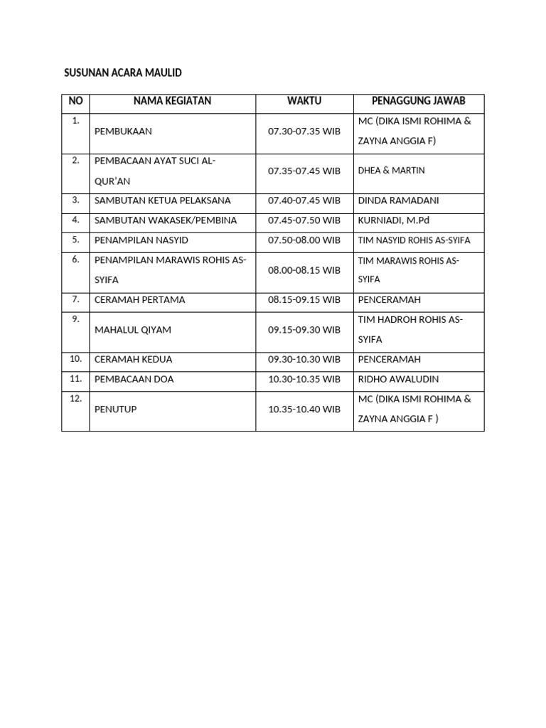 Susunan Acara Maulid Lengkap 2023 | PDF