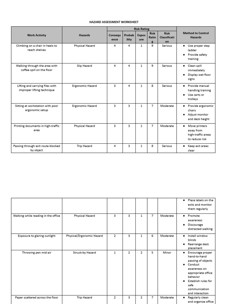 Hazard Assessment Worksheet - Group 3 | PDF | Hazards | Safety