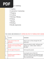 Capsule Defects and Remedies | PDF
