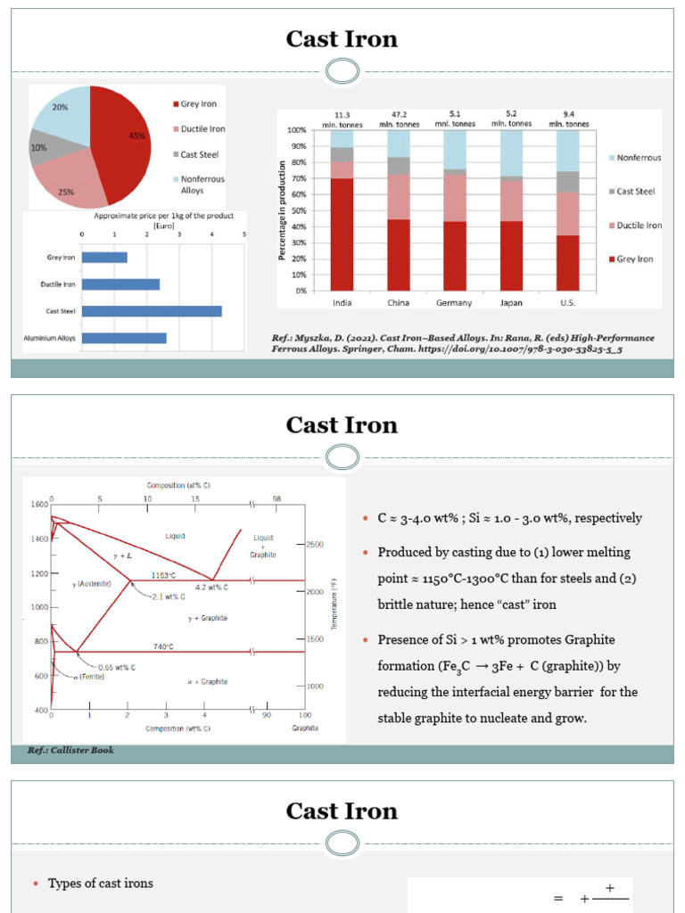 Overview of Cast Iron Alloys | PDF | Cast Iron | Iron