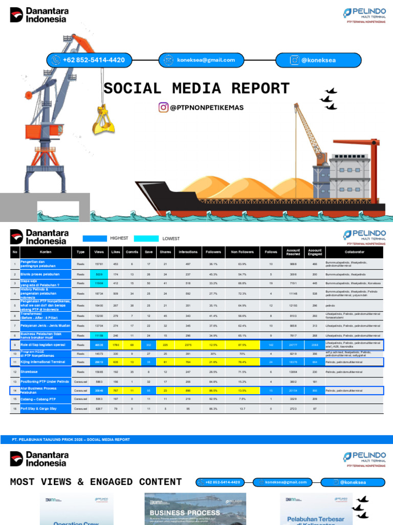 Final Report - Teamline and PTP | PDF