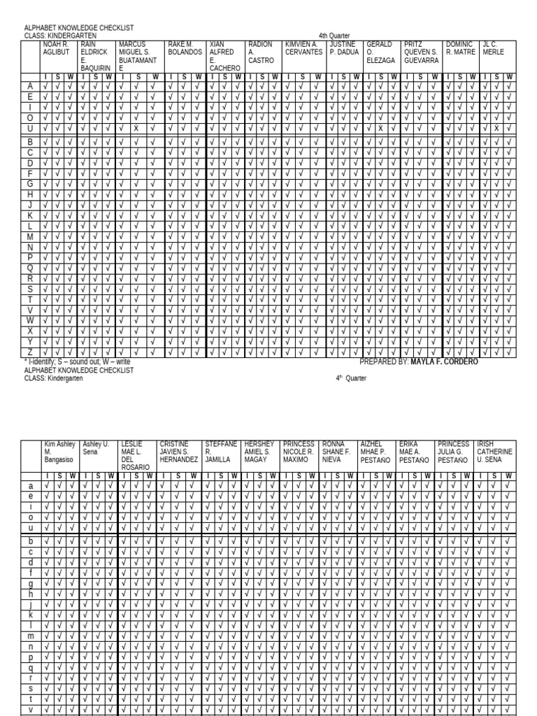 Alphabet Knowledge Checklist | PDF