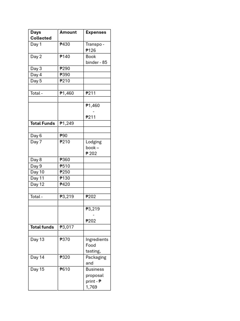 Class Funds Expense Summary | PDF