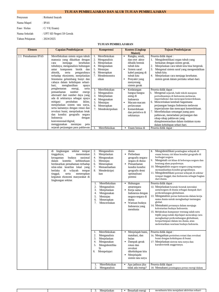 Tujuan Pembelajaran IPAS Kelas VI | PDF