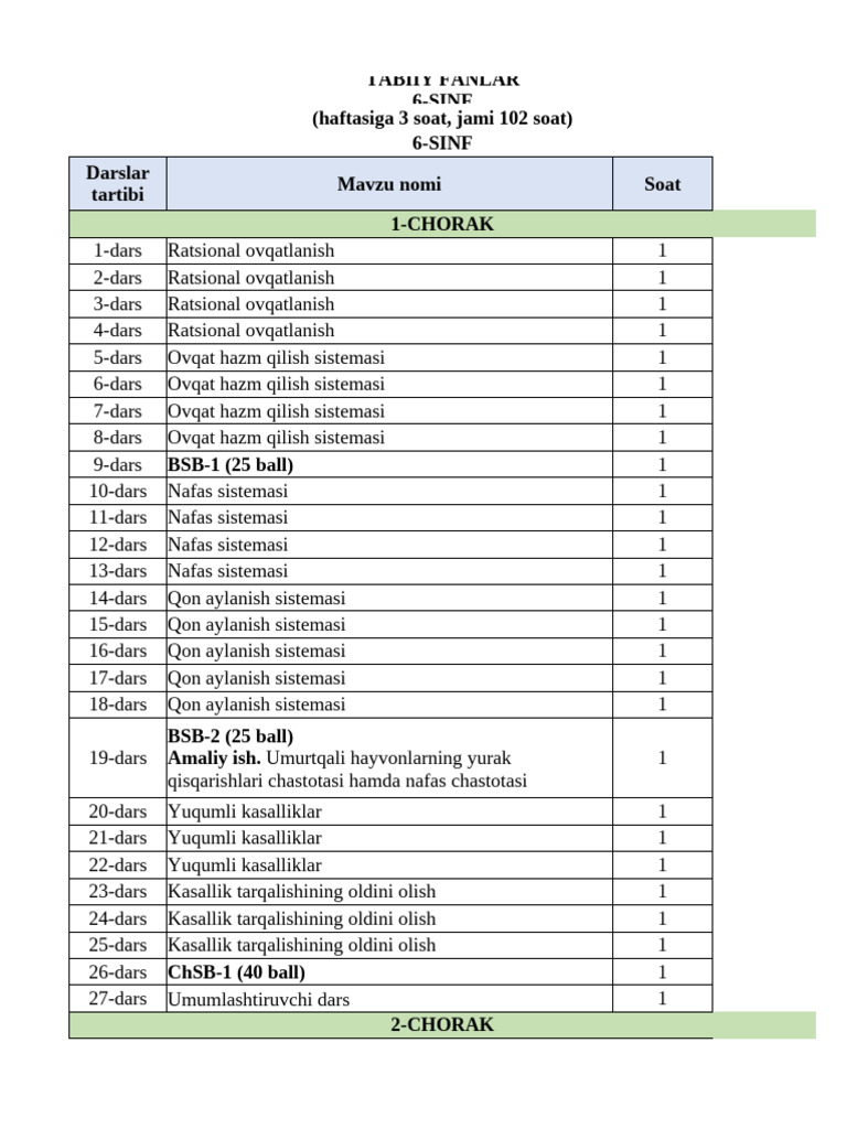 6 Sinf Tabiiy Fan Yillik BSB Va CHSB 2025 2026 @e Baza Ishreja | PDF