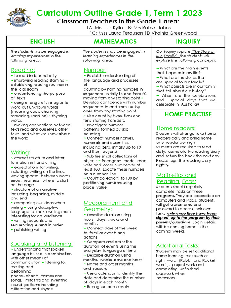Grade 1 Curriculum Term 1 2023 | PDF | Curriculum | Human Communication