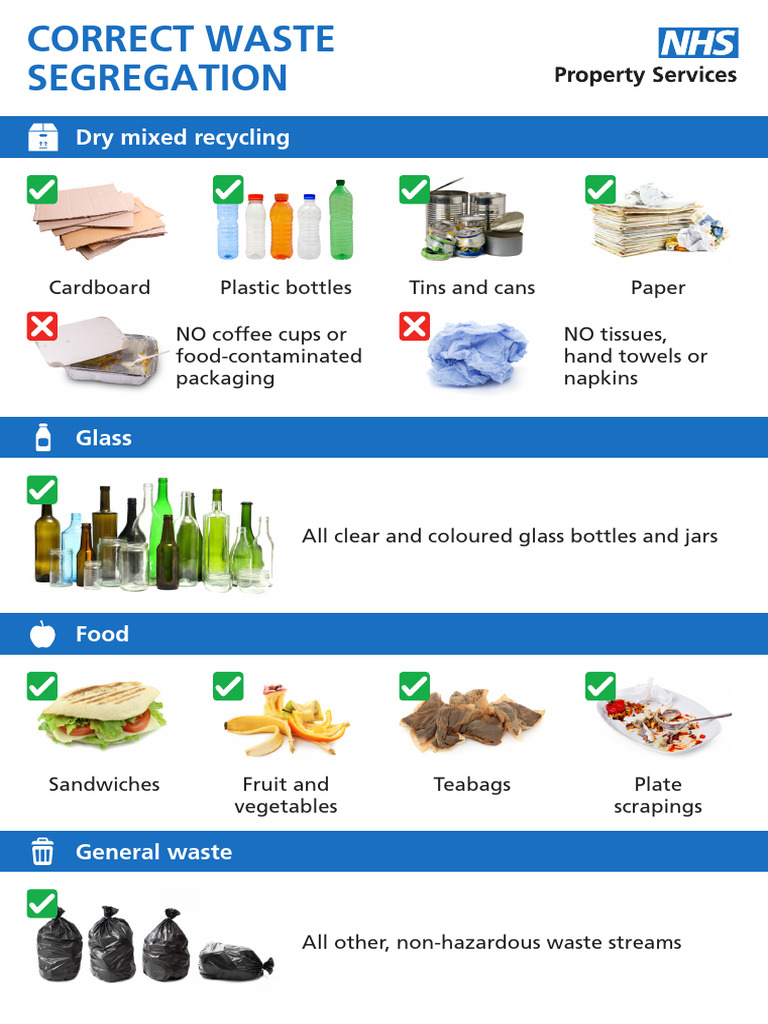 Dental Waste Segregation Guide | PDF | Waste | Infection