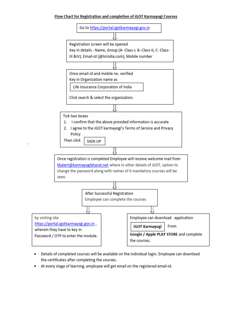 IGOT Flowchart | PDF